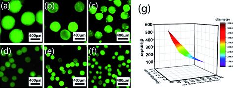 Monodisperse Cp Mss With Different Diameter Preparation By Regulating