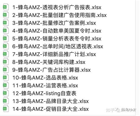 如何用excel高效分析广告关键词报表？ 知乎