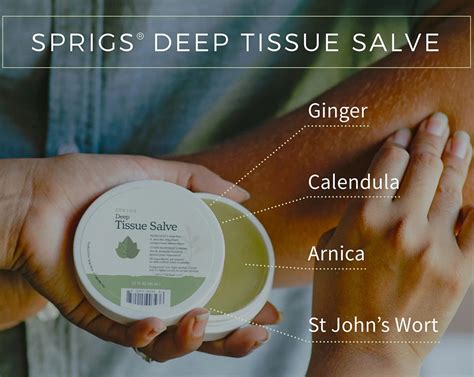 Deep Tissue Salve Sprigs Life Inc