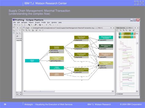 Ppt Websight Visualizing The Execution Of Web Services Powerpoint Presentation Id1828881