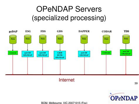 ppt opendap the open source project for a network data access