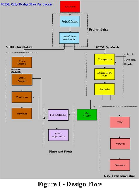 Figure I From Implementation Of A Pci Bus Target Interface In A High