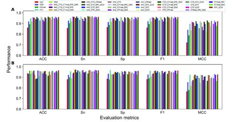 An Analysis Of 31 Feature Descriptors Based On Random Forest Models On
