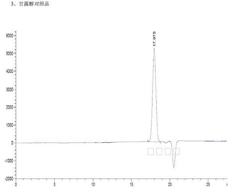首页 色谱图库 色谱世界