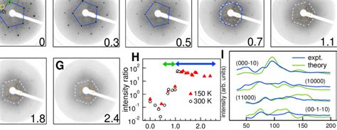 Low Energy Electron Diffraction A G Leed Patterns Of Sni Al Pd Mn At