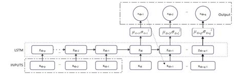 A Mixture Deep Neural Network Garch Model For Volatility Forecasting