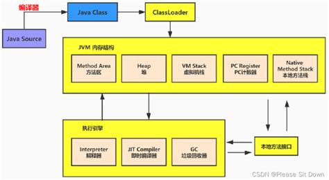 Jvm 字节码 Csdn博客