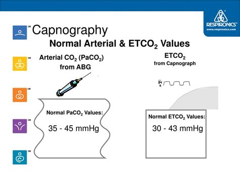 Ppt Capnography Powerpoint Presentation Free Download Id4082923