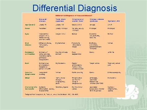Kawasaki Disease Mucocutaneous Lymph Node Syndrome Pediatric Group