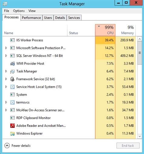 Solved CPU Utilization On Server 2012 Experts Exchange