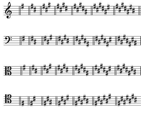 Minor Scales Scale Degrees And Key Signatures Open Music Theory
