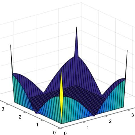 Error For A100documentclass 12pt Minimal Usepackage Amsmath