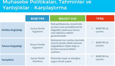 Muhasebe Politikalar Nedir Verg Dosyasi