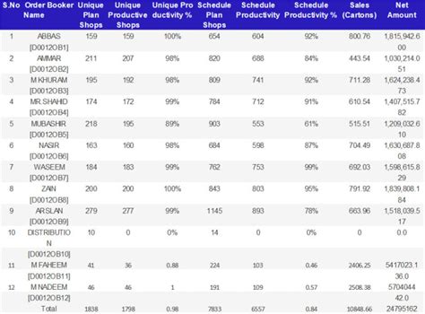 do data entry pdf conversation excel or word entry image to excel