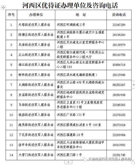 2022天津河西区退役军人其他优抚对象优待证申领指南 知乎