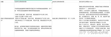 个性化对话模型及知识库自有数据在LLM上的应用方案整理 知乎