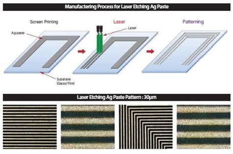 Silver Paste Laser Etching Screen Printing Metal Mesh Tradekorea