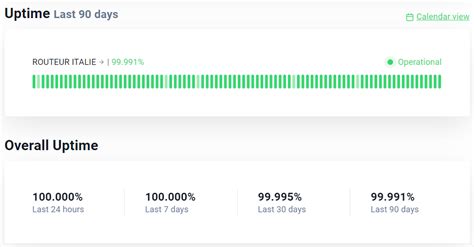 Calendar Graph Issue 1984 Louislam Uptime Kuma GitHub