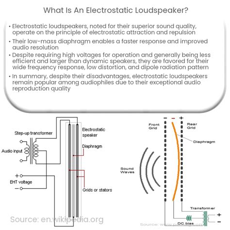 Electrostatic Speakers How It Works Application And Advantages
