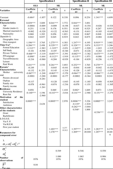 Stochastic Educational Production Function Download Table