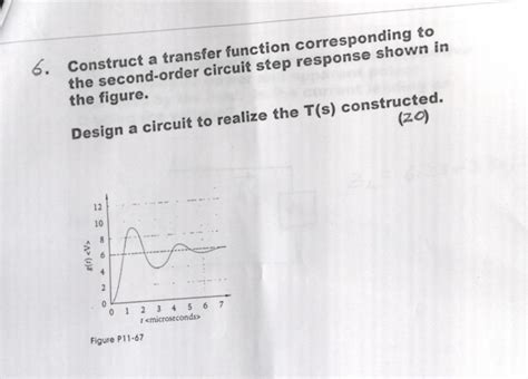 Solved Construct A Transfer Function Corresponding To The