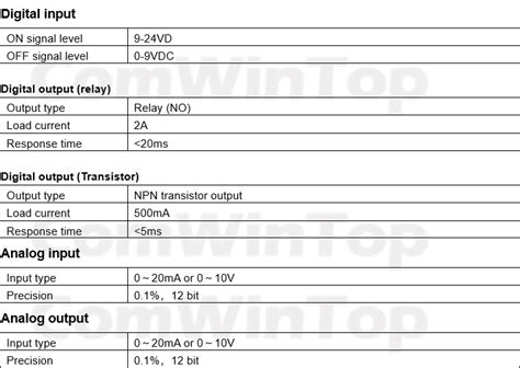 CWT BK Di Do Ai Ao Digital Input And Output Analog Input ComWinTop