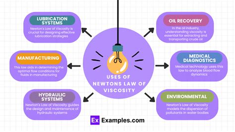 Newtons Law Of Viscosity Examples Definition Formula FAQ S