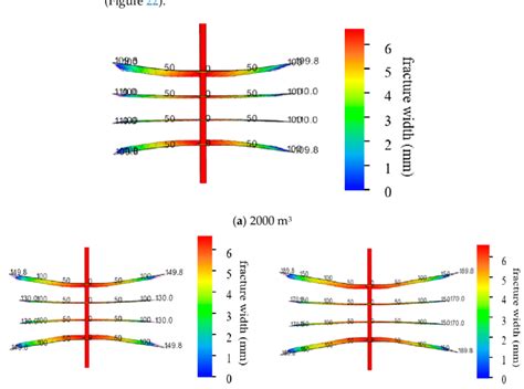 Influence Of Fracturing Fluid Dosage On Fracture Morphology Influence Download Scientific