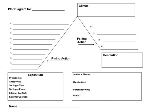 Blank Plot Line Diagram Printable