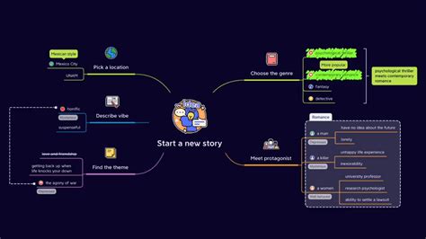 10 Beste Mind Mapping Software Im Jahr 2024