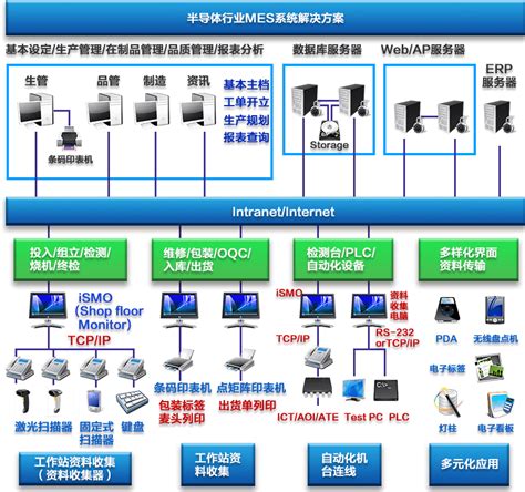 半导体行业MES方案 苏州天地人软件科技有限公司