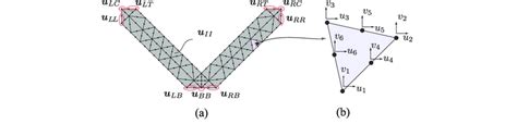 Finite Element Discretization Of The Unit Cell With Associated