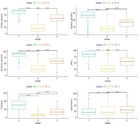 데이터 분석시각화전처리 해드립니다 크몽