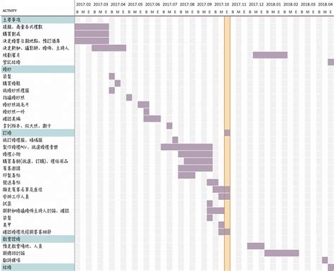 【婚禮專案】超實用的 Excel 婚禮表格－下篇 上一篇的婚禮表格分享文章受到熱烈的迴響，也收到許多新人私訊想要更多表格參考，我一