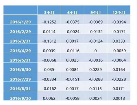 量化交易策略信号测试—— 动量因子回测 知乎