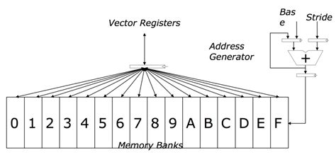 Vector Architecture The Beard Sage