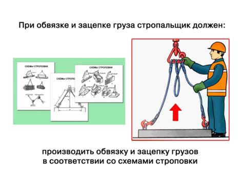 ⚡ Требования безопасности к канатам, стропам — читать статьи от ...