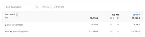 Identify And Fix Bundle Npm Duplicate Dependencies RelativeCI Automated Bundle Analysis