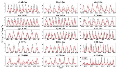 Remote Sensing Special Issue Terrestrial Carbon Cycle