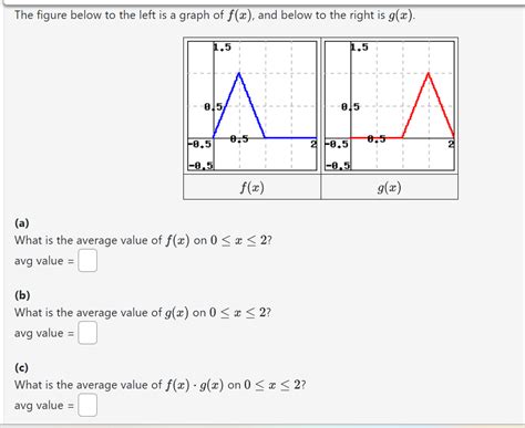 Solved The Figure Below To The Left Is A Graph Of F X And Chegg Com