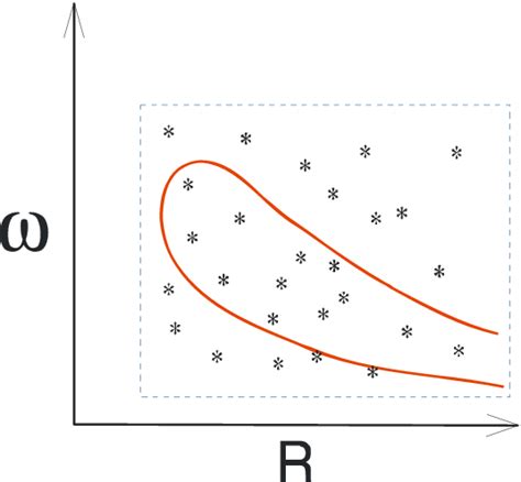 Figure 1 From A Rapid Method Of Calculating N Factors For Estimating Transition Position