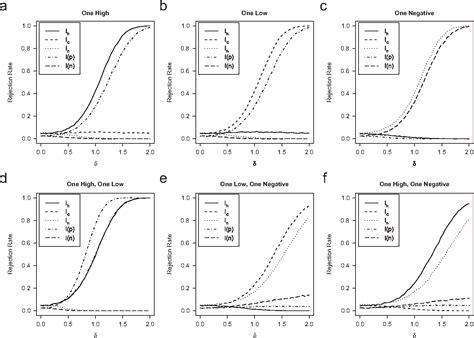 Figure 1 From A Decomposition Of Morans I For Clustering Detection