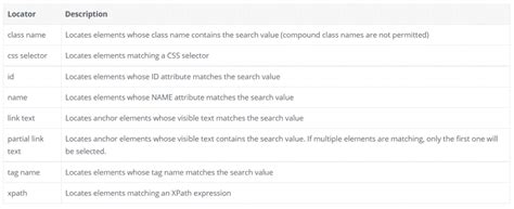 Web Scraping Using Selenium Guide With Screen Shots