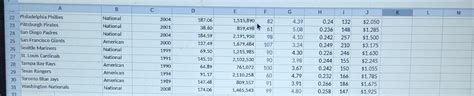 Solved The Baseball Data Set Reports Information On The Chegg