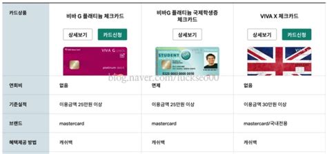 해외여행 어학연수 교환학생 체크카드 비교 하나 비바 신한 체인지업 트래블 월렛토스 네이버 블로그