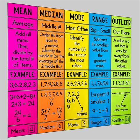 Mean Median And Mode Poster Worksheets Library