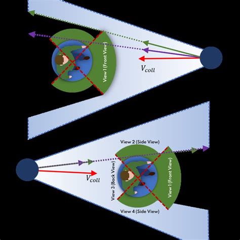 Skeleton Representation We Represent A Pedestrian By 16 Joints Ji Download Scientific