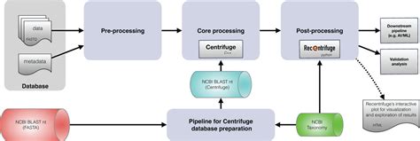 Nucleotide Database Can Improve Microbe Identification For Science And Medicine