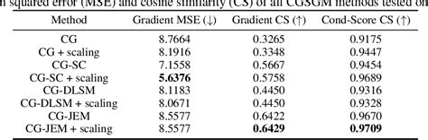 table 13 from score based conditional generation with fewer labeled