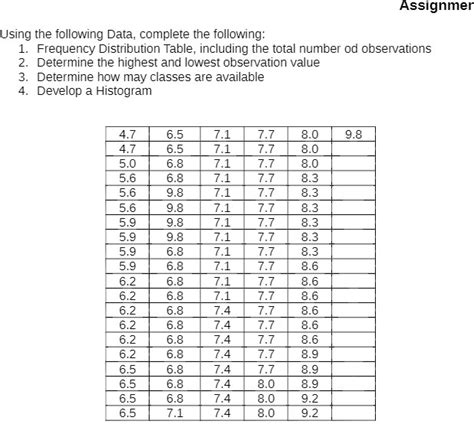 Assignmen Using The Following Data Complete The Following Frequency Distribution Table Including